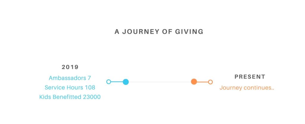 Pure Charity - Youth - Novi